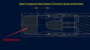 How to Choose a Reflector or Lens for Your Flashlight - Hereoutdoor