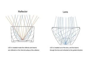 How to Choose a Reflector or Lens for Your Flashlight - Hereoutdoor
